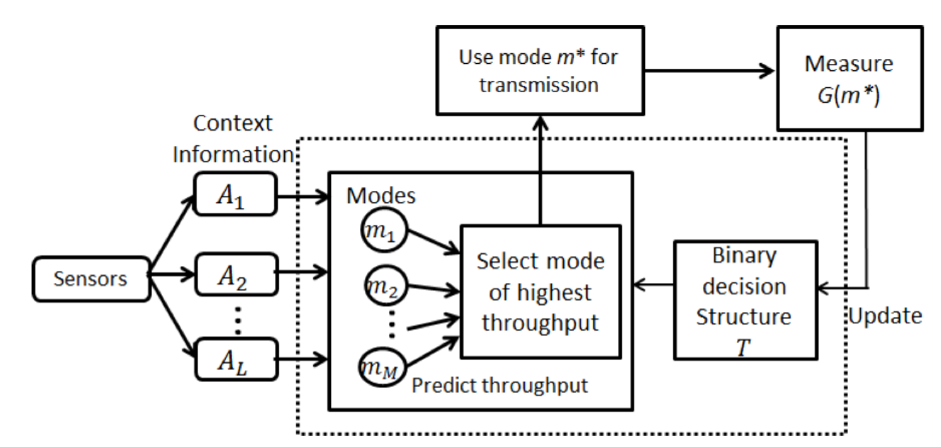 CROLA Project Webpage