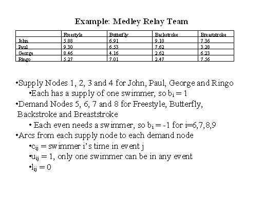 Example: Medley Relay Team